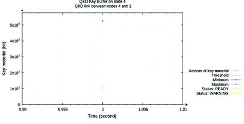 Buffer Graph When Connection Has Been Terminated Download Scientific Diagram