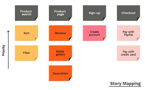 Why You Need A Feature Prioritization Framework Part 2 3pillar
