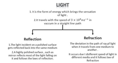 Light Reflection And Refraction Notes For Class Science