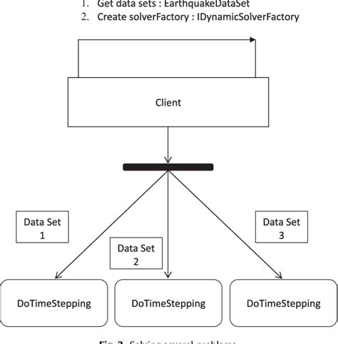 Figure 3 From Dynamic Analysis Of Structures On Multicore Computers