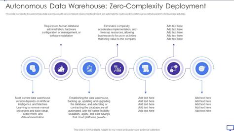 Decision Support System Autonomous Data Warehouse Zero Complexity Deployment Template Pdf