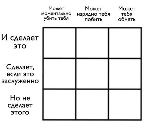 Создать мем шаблон таблицы мем бинго таблица для Картинки Meme