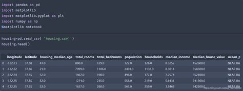 机器学习实战（基于scikit Learn和tensorflow）（Ⅰ）机器学习实战基于scikit Learn、keras和