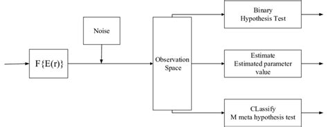 The Mathematical Model Of The Sensor Download Scientific Diagram