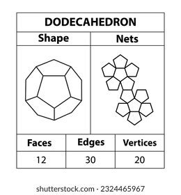 Dodecahedron 2d Shape