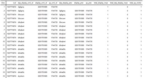 Sas First And Last Conditional Coding Sas Support Communities