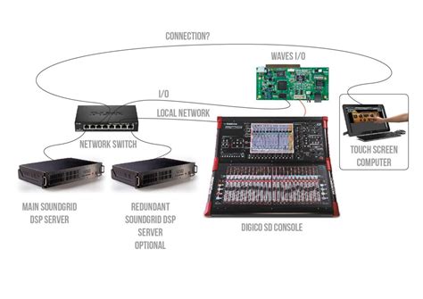 Digico And Waves Announce New Integration Digico