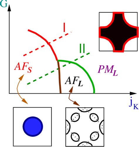 Figure 1 From Global Magnetic Phase Diagram And Local Quantum Criticality In Heavy Fermion