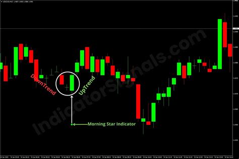 Morning Star Indicator For Mt4 Mt5