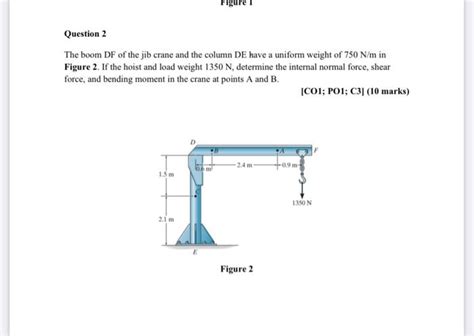 Solved Figure Question 2 The Boom Df Of The Jib Crane And