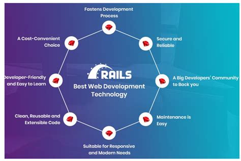 Why Should You Use Ruby On Rails For Your Website