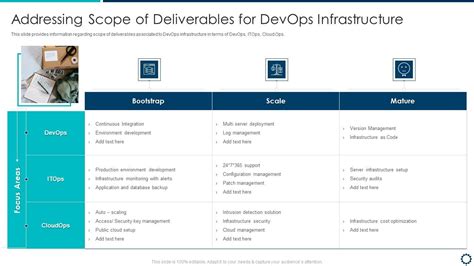Devops Infrastructure Acceptance Proposal It Addressing Scope Of Devops Infrastructure Acceptance Proposal It Addressing Scope Of
