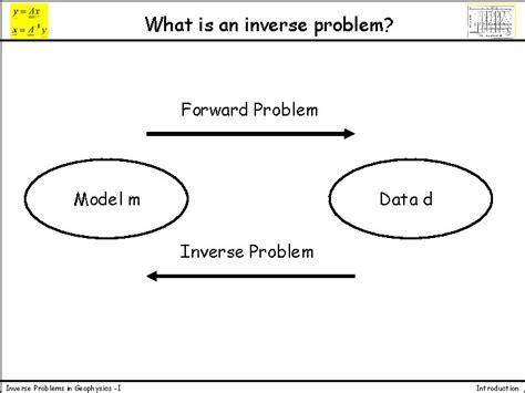Inverse Problems In Geophysics What Is An Inverse