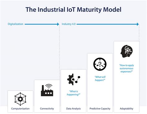 Off The Shelf Iiot Solutions For Operations