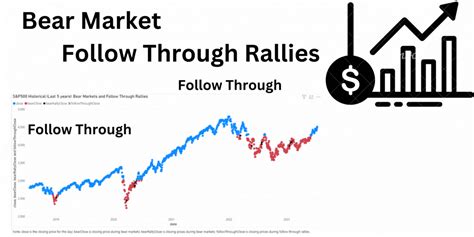 Bear Market · Github Topics · Github