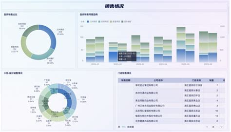 医药数据分析：解码行业变革的核心引擎 九数云bi