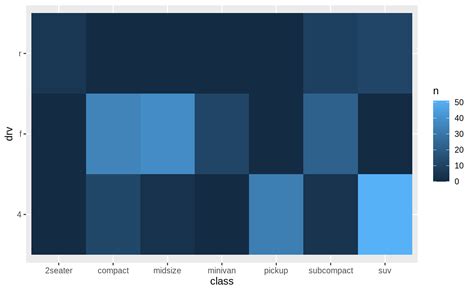 Data Visualisation R For Data Science Exercise Solutions