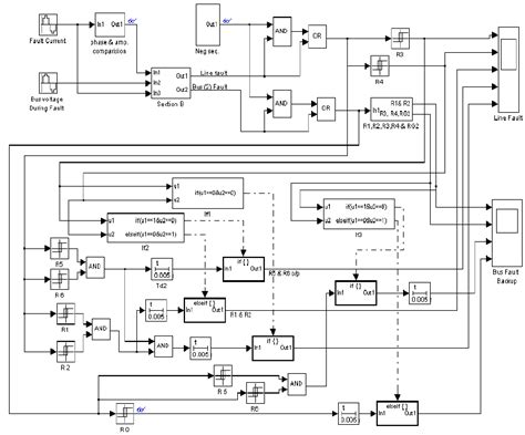 Scheme Of Back Up Protection Download Scientific Diagram