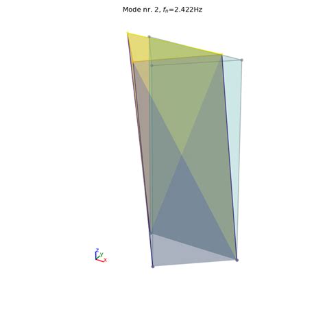 example2 real data set — pyoma2 1 1 1 documentation
