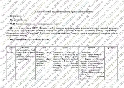 План корекційно розвиткових занять практичного психолога Інші методичні матеріали Інклюзивна