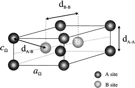 A Scheme Of The Geometrical Relations Between The Hexagonal Download Scientific Diagram