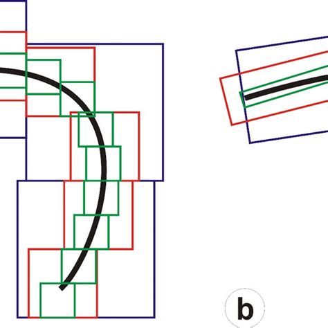 2 Curve Approximation With 2d Wavelets A And Curvelets B Download Scientific Diagram