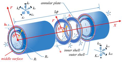 Materials Free Full Text Vibration Characteristics Of A Laminated Composite Double