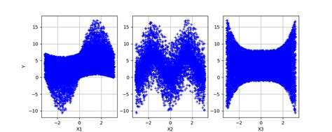 Estimate Sobol Indices For The Ishigami Function By A Sampling Method A Quick Start Guide To