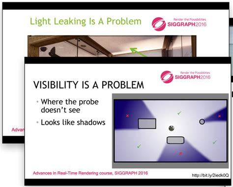 Sebastian Aaltonen On Twitter The Blurred Top Down Shadowmap For