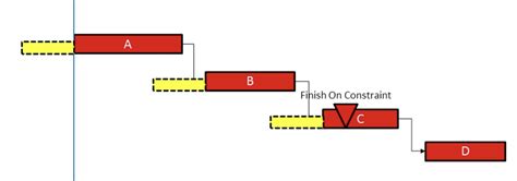 Video What Is Negative Float Negative Float Explained Ten Six