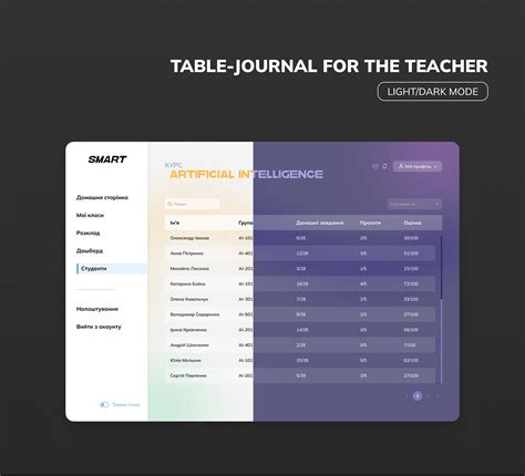 Dashboard For Education Platform Ui Ux Design On Behance
