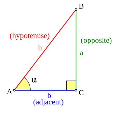Sine And Cosine Wikipedia