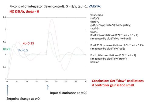 Ppt Example Pi Control Of Integrating Process Powerpoint