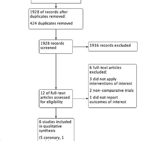 Examples Of An Open Cell Stent A And A Closed Cell Stent B Download Scientific Diagram