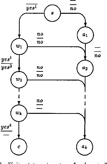 Figure 1 From Decentralized Voting Protocols Semantic Scholar