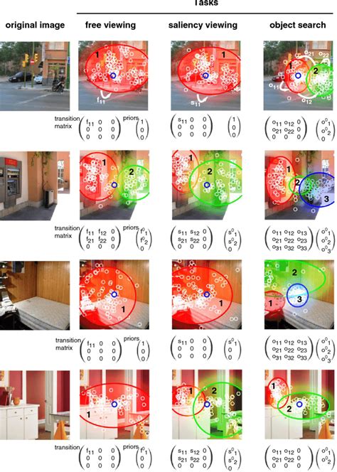 Hidden Markov Models For Four Images And Three Tasks For Each Image