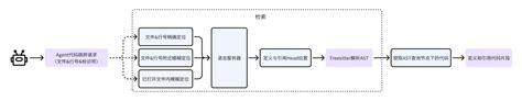 豆包marscode Agent 登顶 Swe Bench Lite 评测集豆包agent Csdn博客