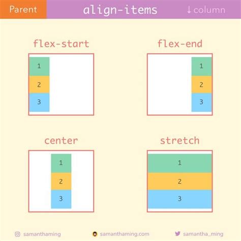 Day 17 Align Items Column