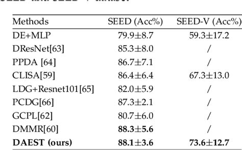 Dynamic Attention Based Eeg State Transition Modeling For Emotion Recognition