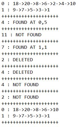 Solved Hash Table With Chaining In This Assignment You Are Chegg