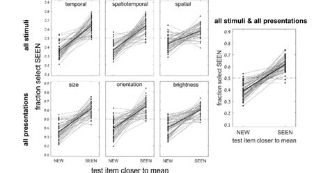 Experiment 1 Implicit 2 Test Image Paradigm Performance For Individual