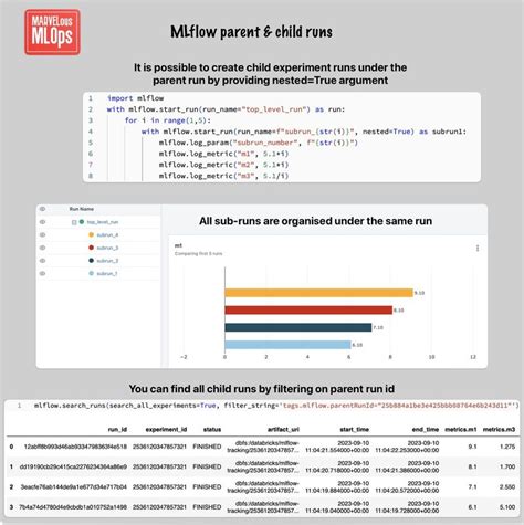Jagane Sundar On Linkedin Mlflow Databricks Infinstor Sagemaker Eks Aws Azureml Mlops
