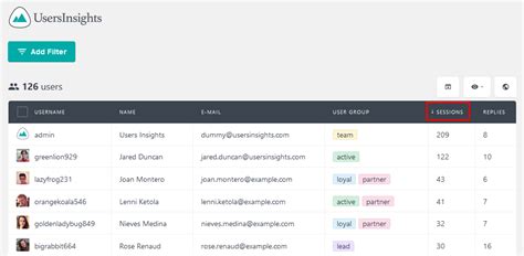 How To Use Woocommerce Sales Analysis To Find Your Best Customers