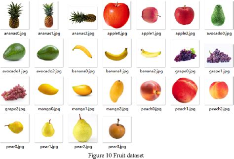 Figure 1 From Research On Fruit Recognition Method Based On Improved