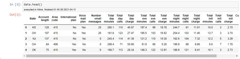 Imbalanced Classification In Python Smote Tomek Links Method By