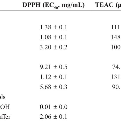 Jianyong Wu Professor Bsc Msc Phd The Hong Kong Polytechnic University Hong Kong