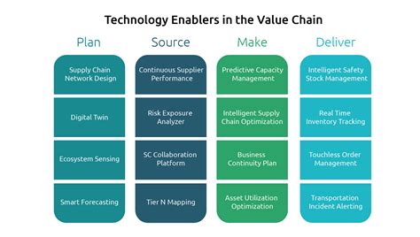 creating resilient supply chains capgemini uk invent