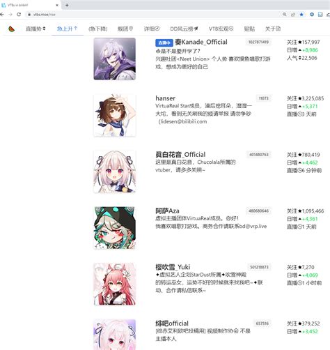 排序榜数据出现严重错误，停留在8月23日左右 · Issue 392 · Dd Centervtbsmoe · Github