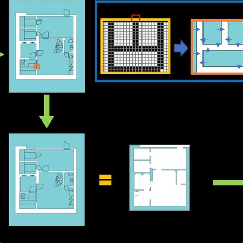 Overview Of The Vectorization Process The White Areas In A Are