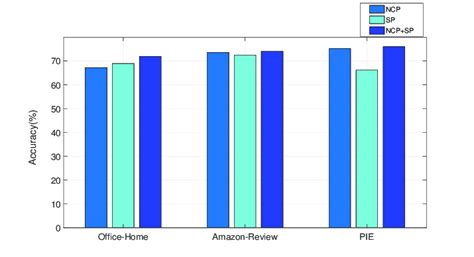 Evaluation Of Nearest Class Prototype And Structural Prediction